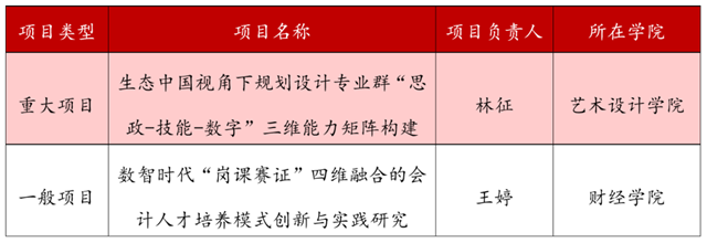 Empowering with Digital Intelligence & Innovating in Cultivation：FZTBU ...